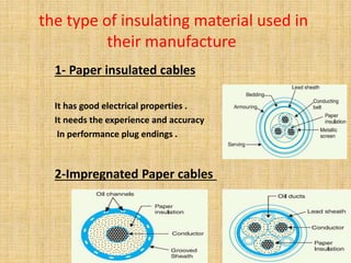 High voltage underground cables | PPTX