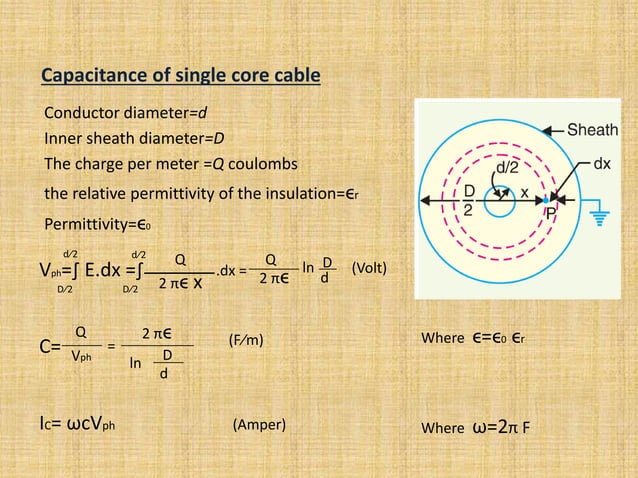 High voltage underground cables | PPT