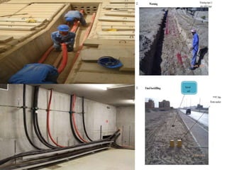 High voltage underground cables | PPTX