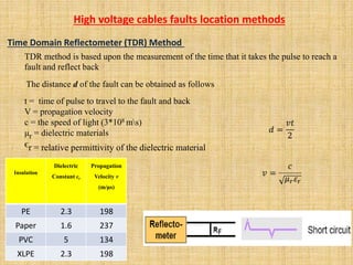 High voltage underground cables | PPTX