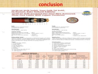 High voltage underground cables | PPTX