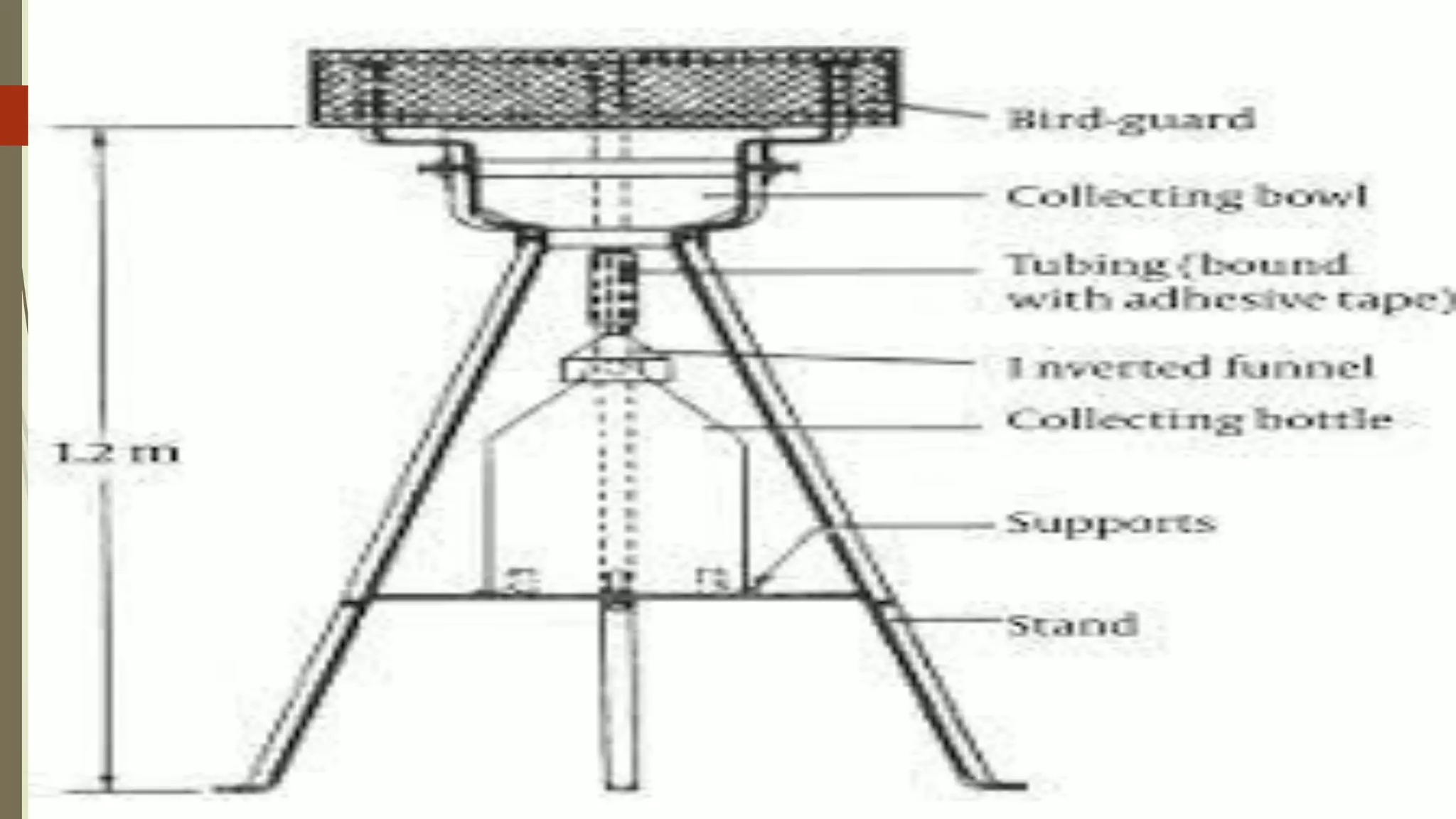High volume air sampler | PDF