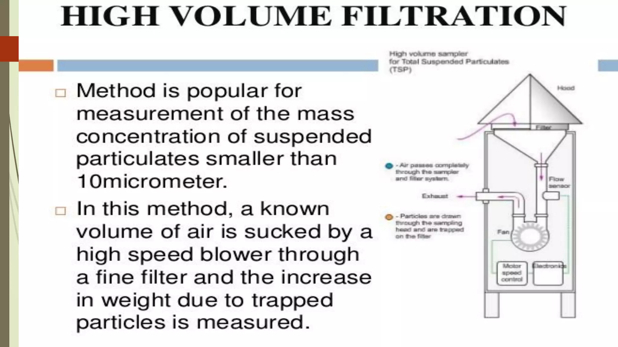 High volume air sampler | PDF