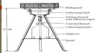 High volume air sampler | PDF