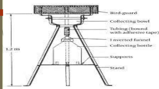 High volume air sampler | PDF