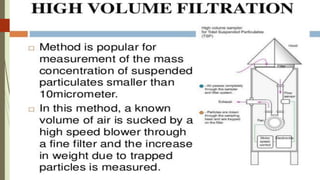 High volume air sampler | PDF
