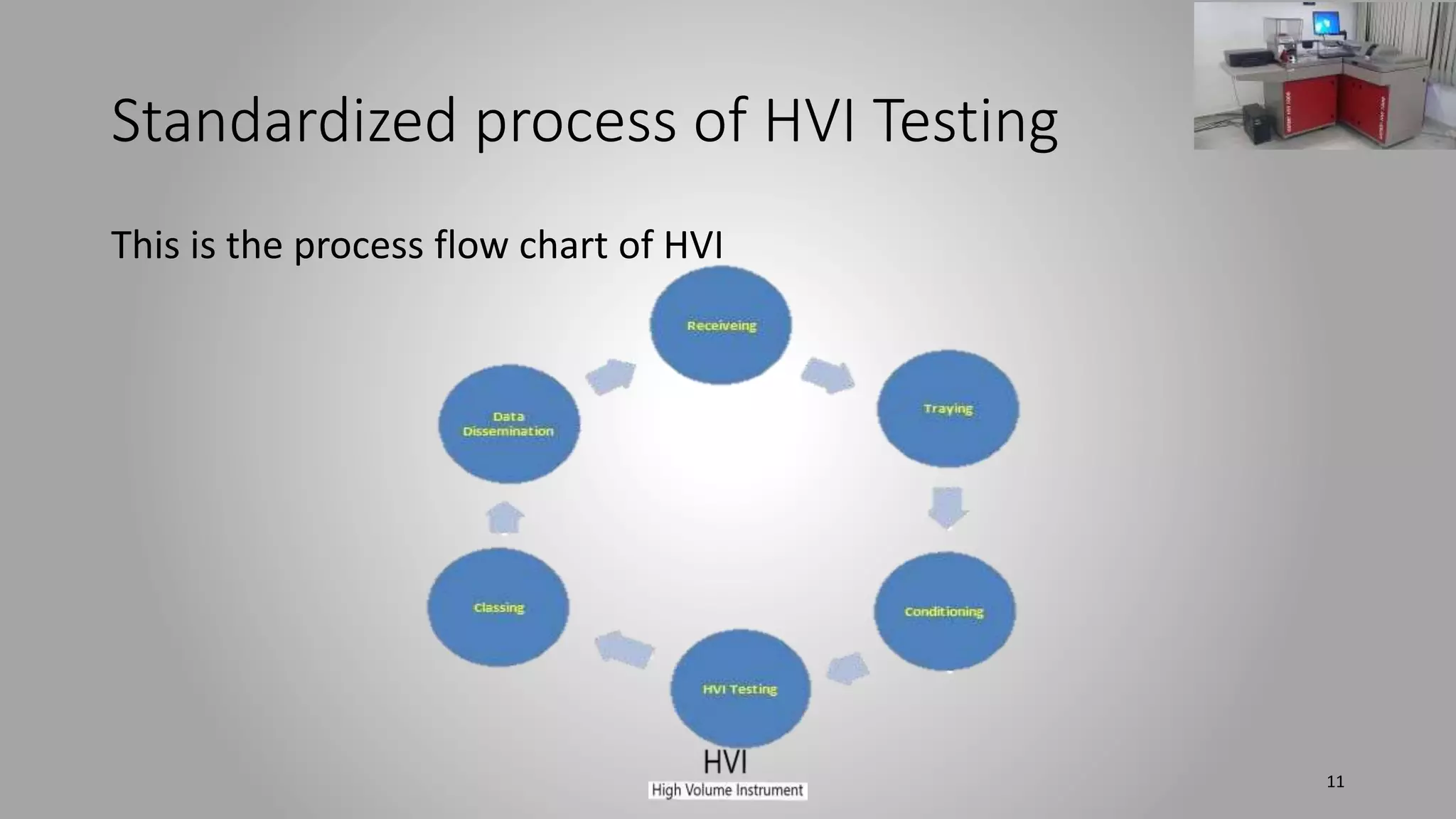High volume instrument | PPTX
