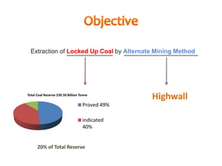 Highwall Mining | PPTX