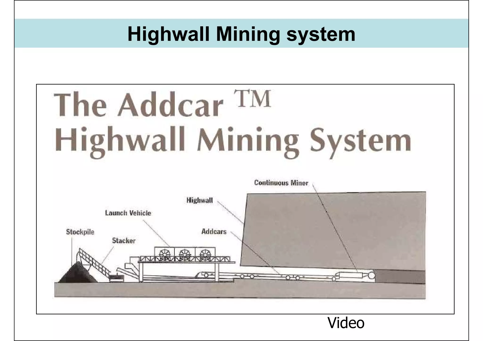 Highwall mining | PDF