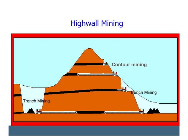 High Wall Mining | PPTX