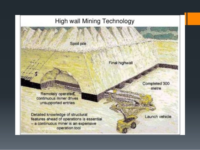 High Wall Mining