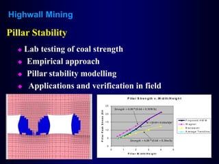 Highwall mining | PPT