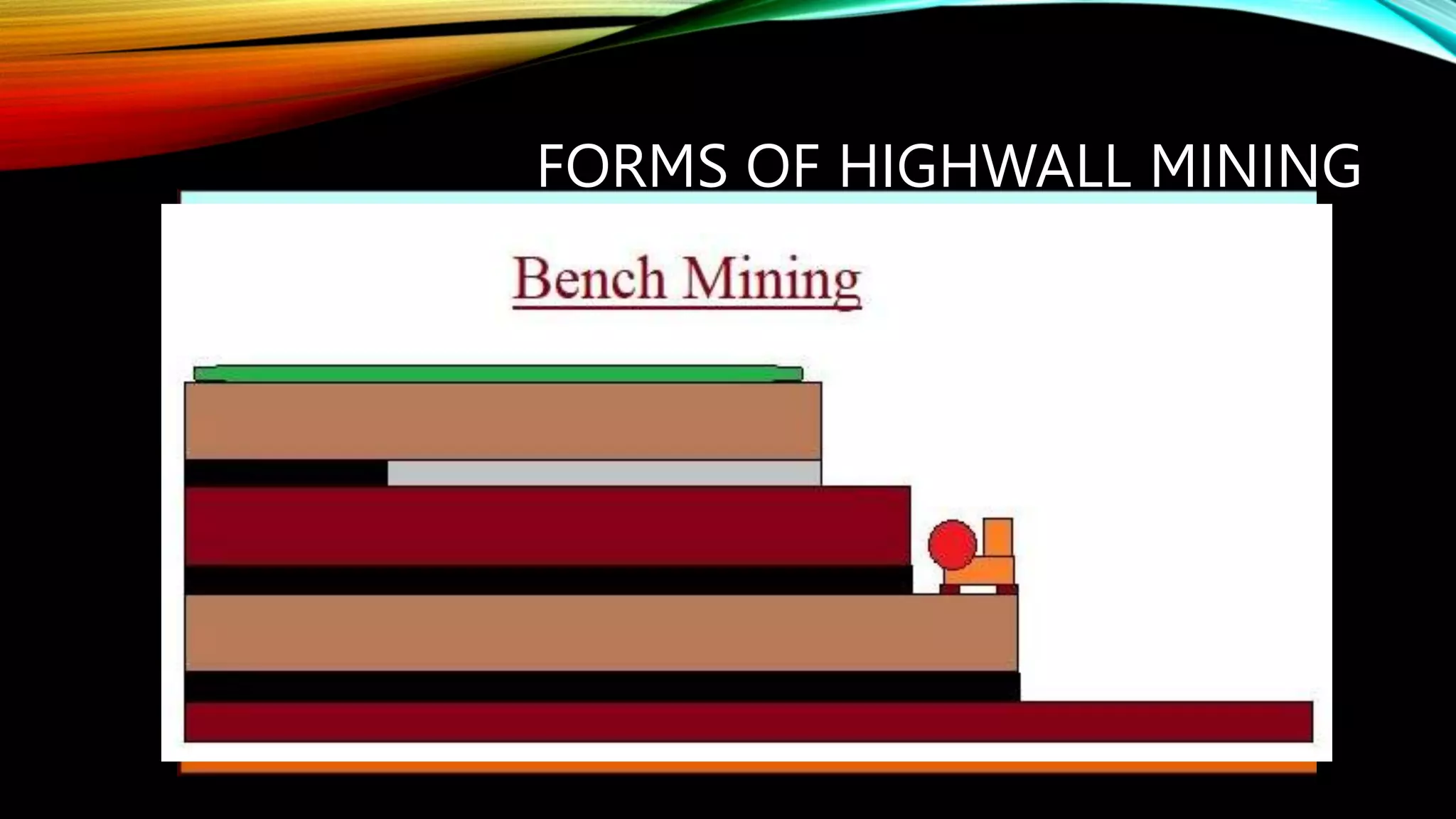 Highwall Mining.pptx