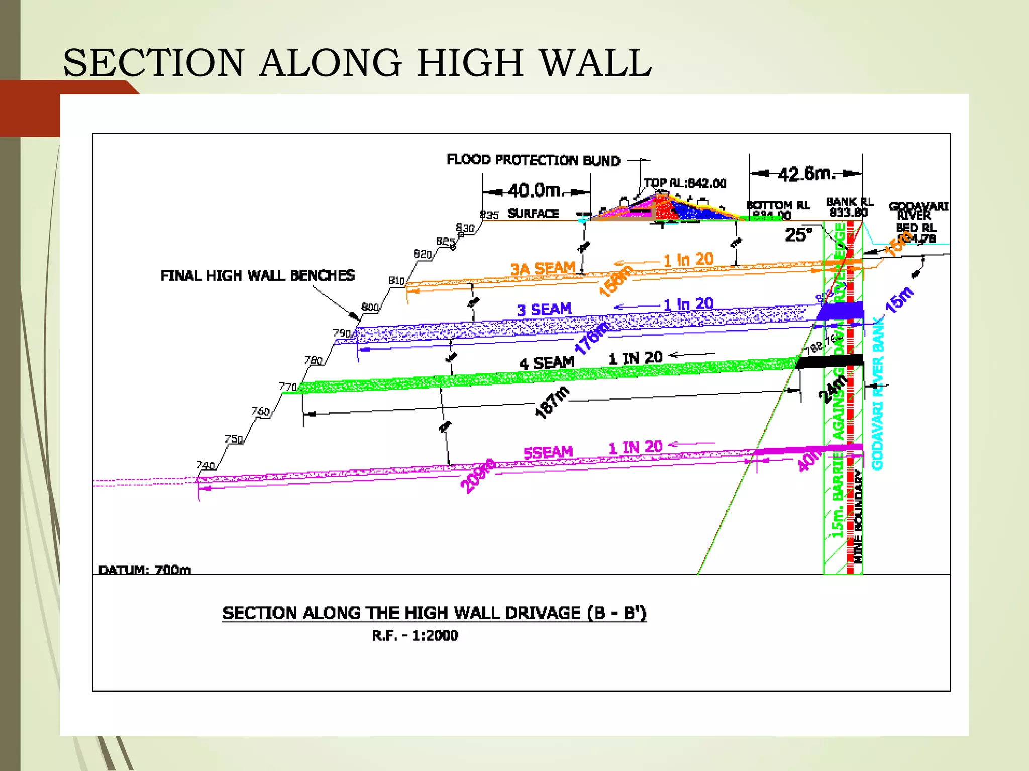 HIGH WALL MINING at SCCL - A Case Study | PPT