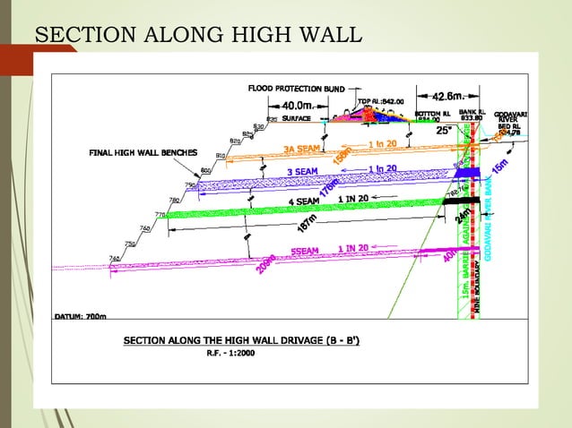 HIGH WALL MINING at SCCL - A Case Study | PPT