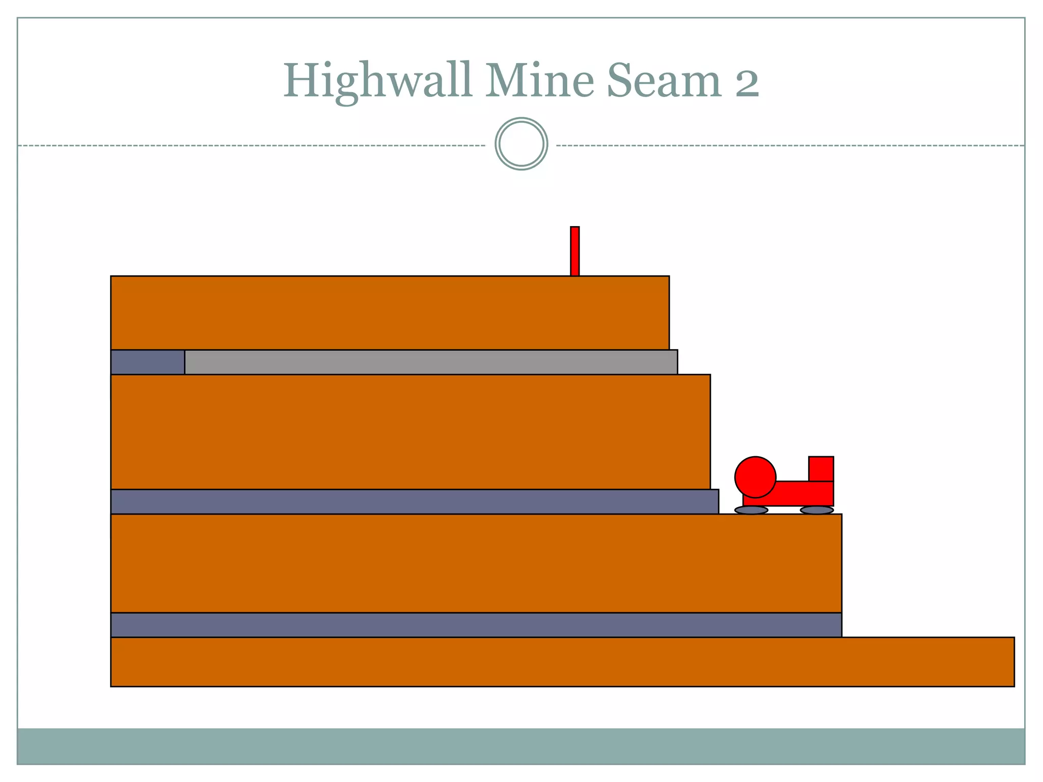 highwall mining know - how | PDF