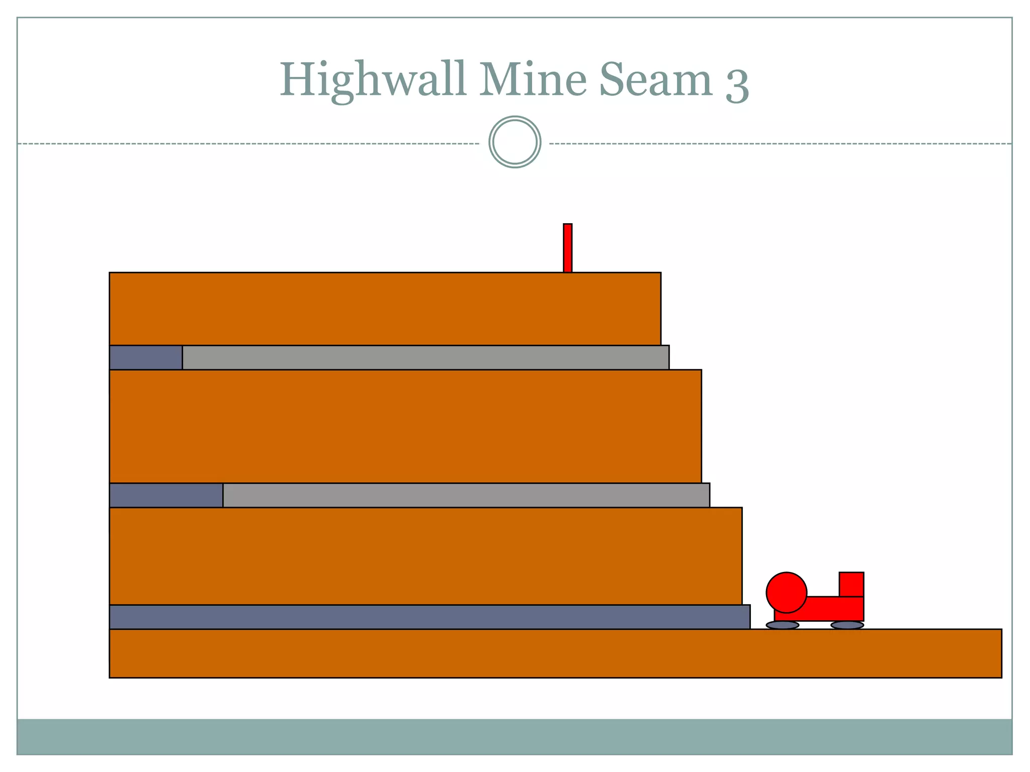 highwall mining know - how | PDF