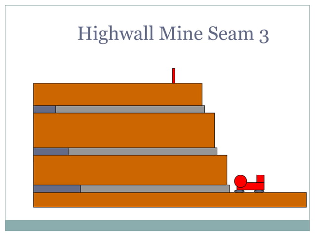 highwall mining know - how | PDF