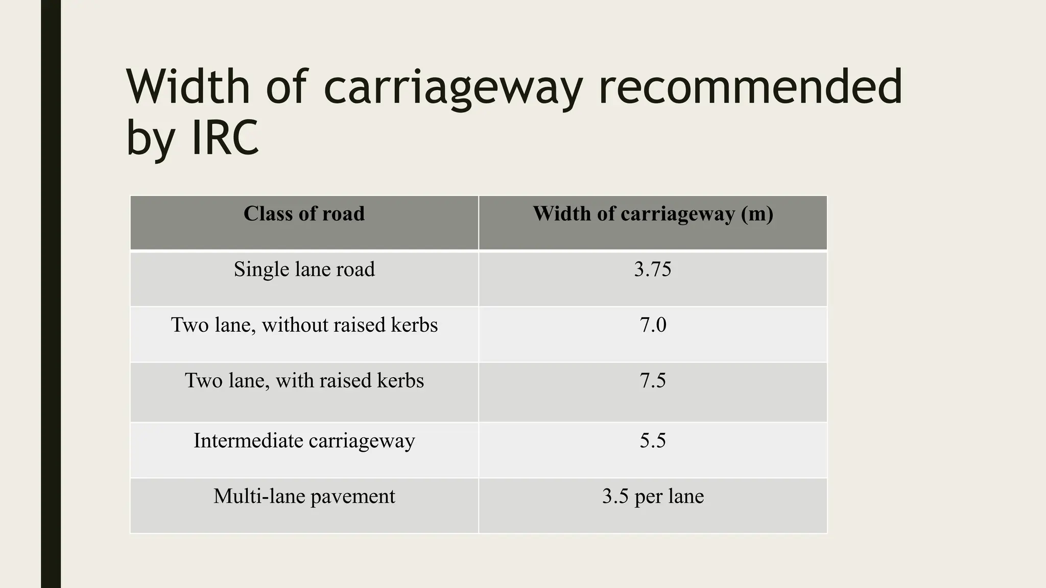 Introduction to Highway Cross-Sectional Elements .pptx
