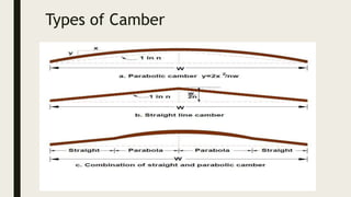 Introduction to Highway Cross-Sectional Elements .pptx