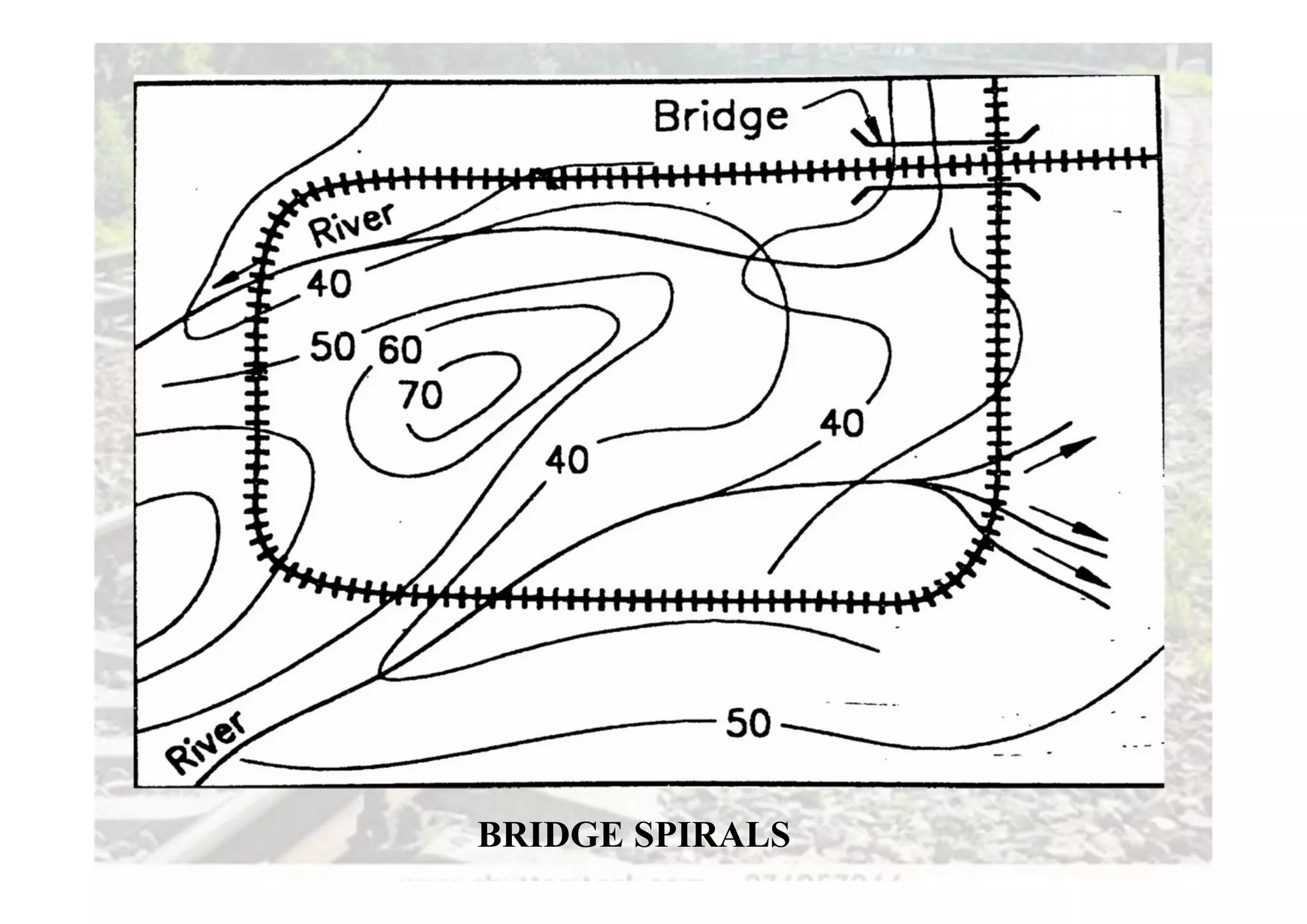 Alignment of railway tracks | PDF