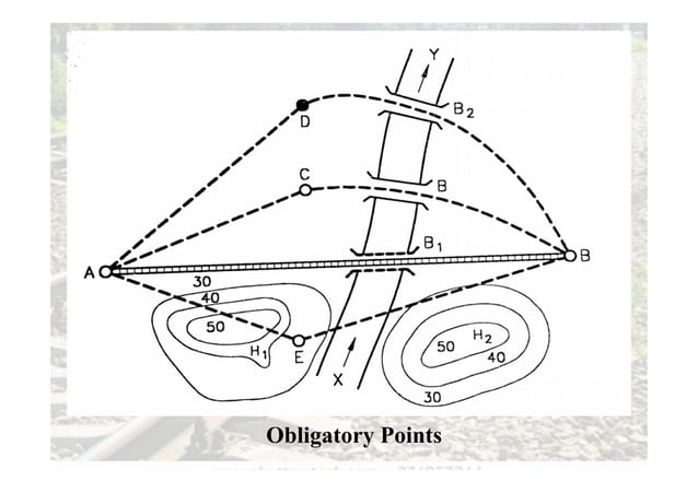 Alignment of railway tracks | PDF