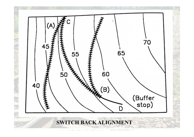 Alignment of railway tracks | PDF