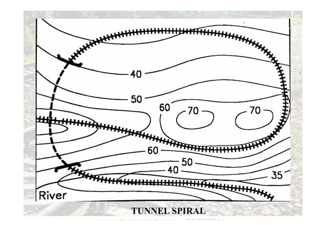 Alignment of railway tracks | PDF