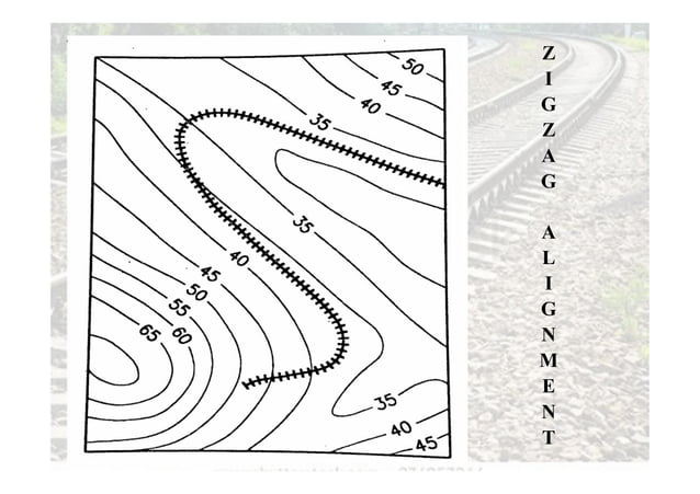 Alignment of railway tracks