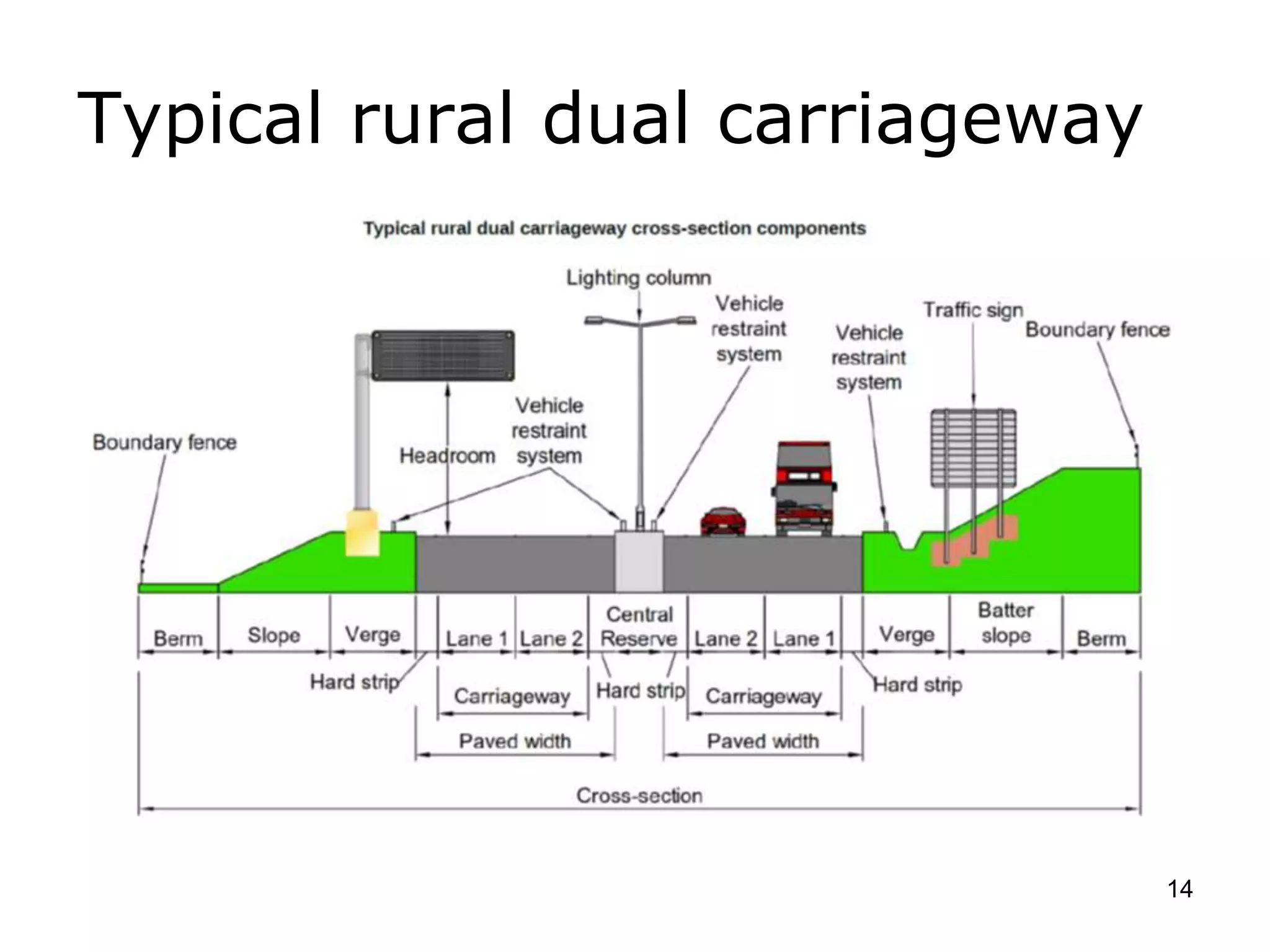 Highway and railway geometric design-Revised.pptx