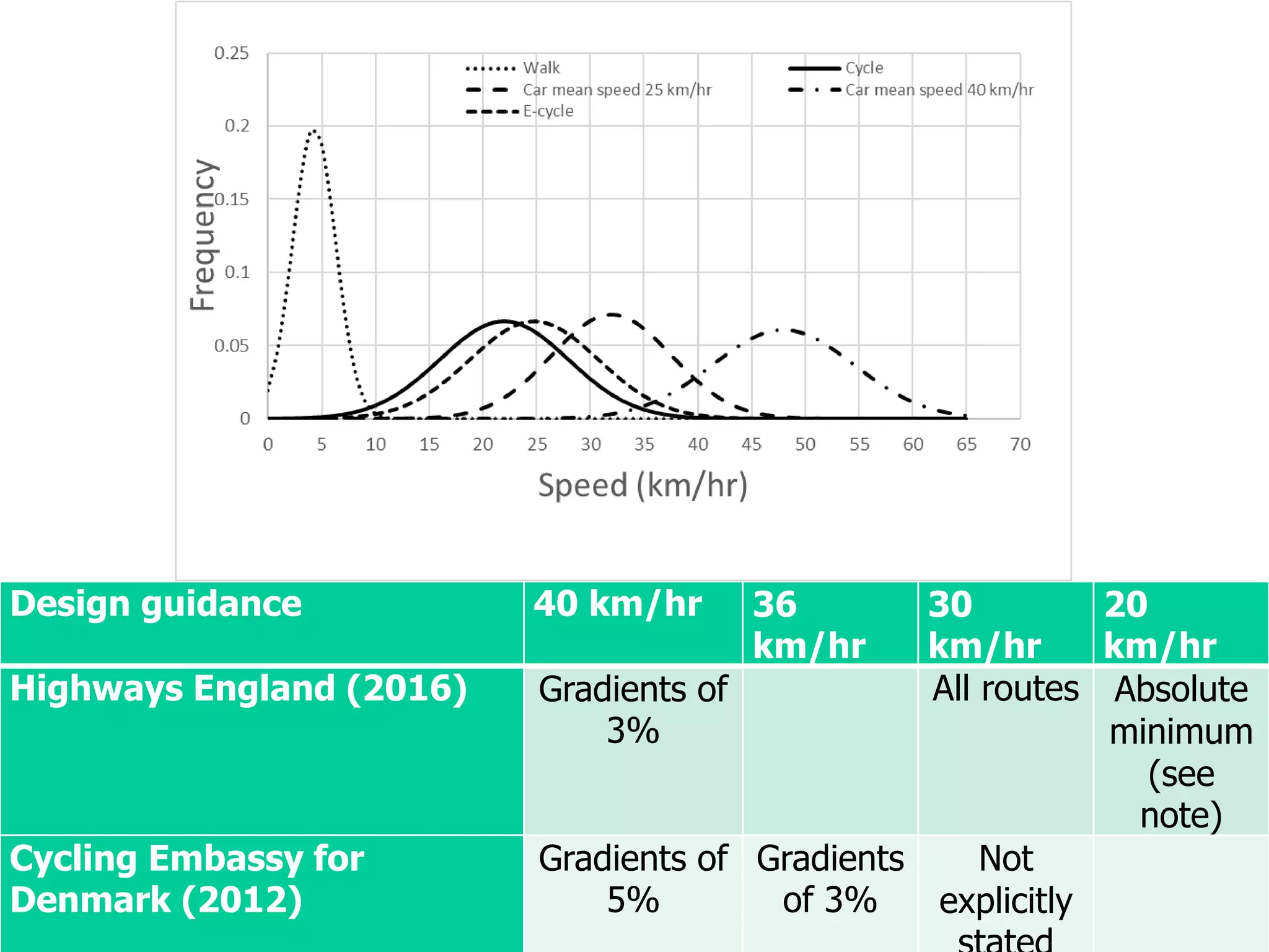 Highway and railway geometric design-Revised.pptx