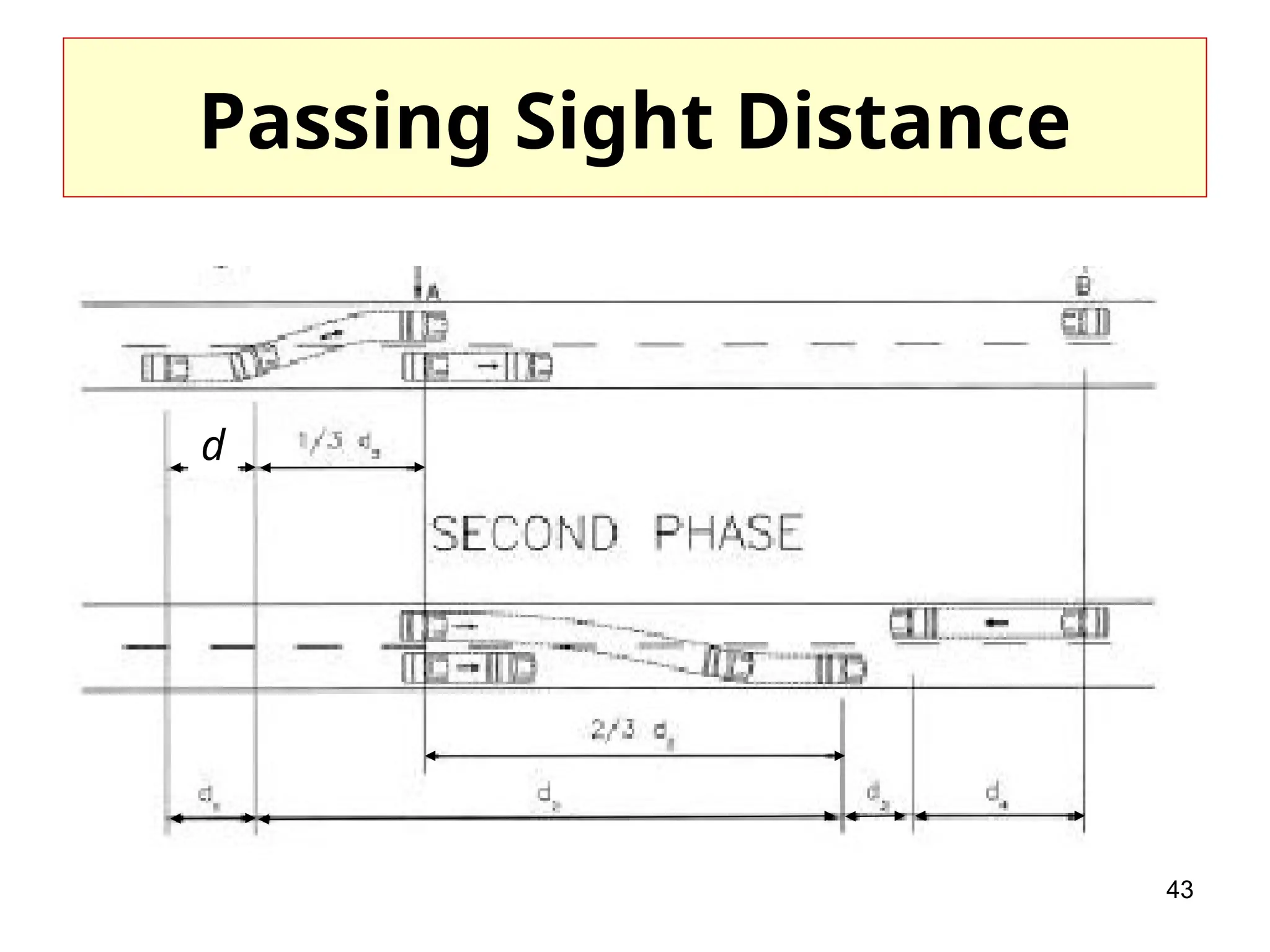 Highway Ch3.2. And the principle of highwayppt | PPT