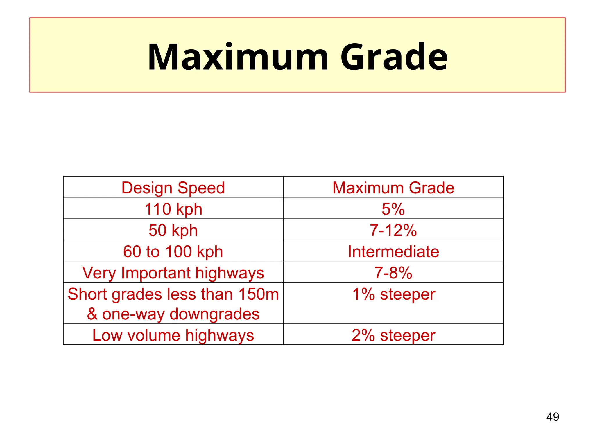 Highway Ch3.2. And the principle of highwayppt | PPT