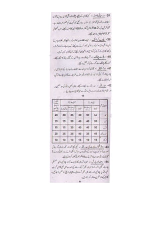 Pakistan Highway code book For Traffic Rules And Regulations - Assign ...