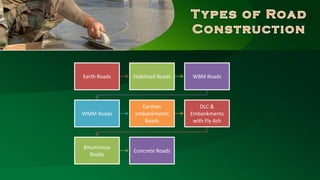 Highway construction and equipments | PDF