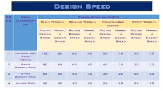 Highway Design - Techniques for proper Planning and Execution . | PPTX
