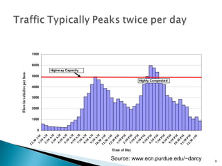 Design traffic For Highways | PPT