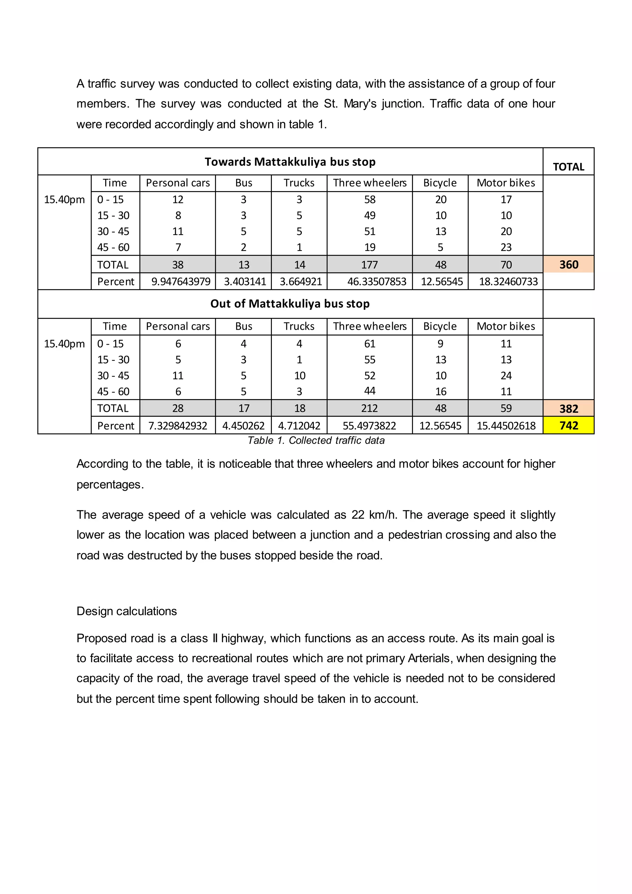 Highway designing calculations | DOCX