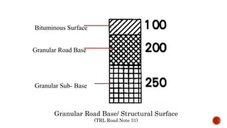 Highway design project 8 b | PPTX