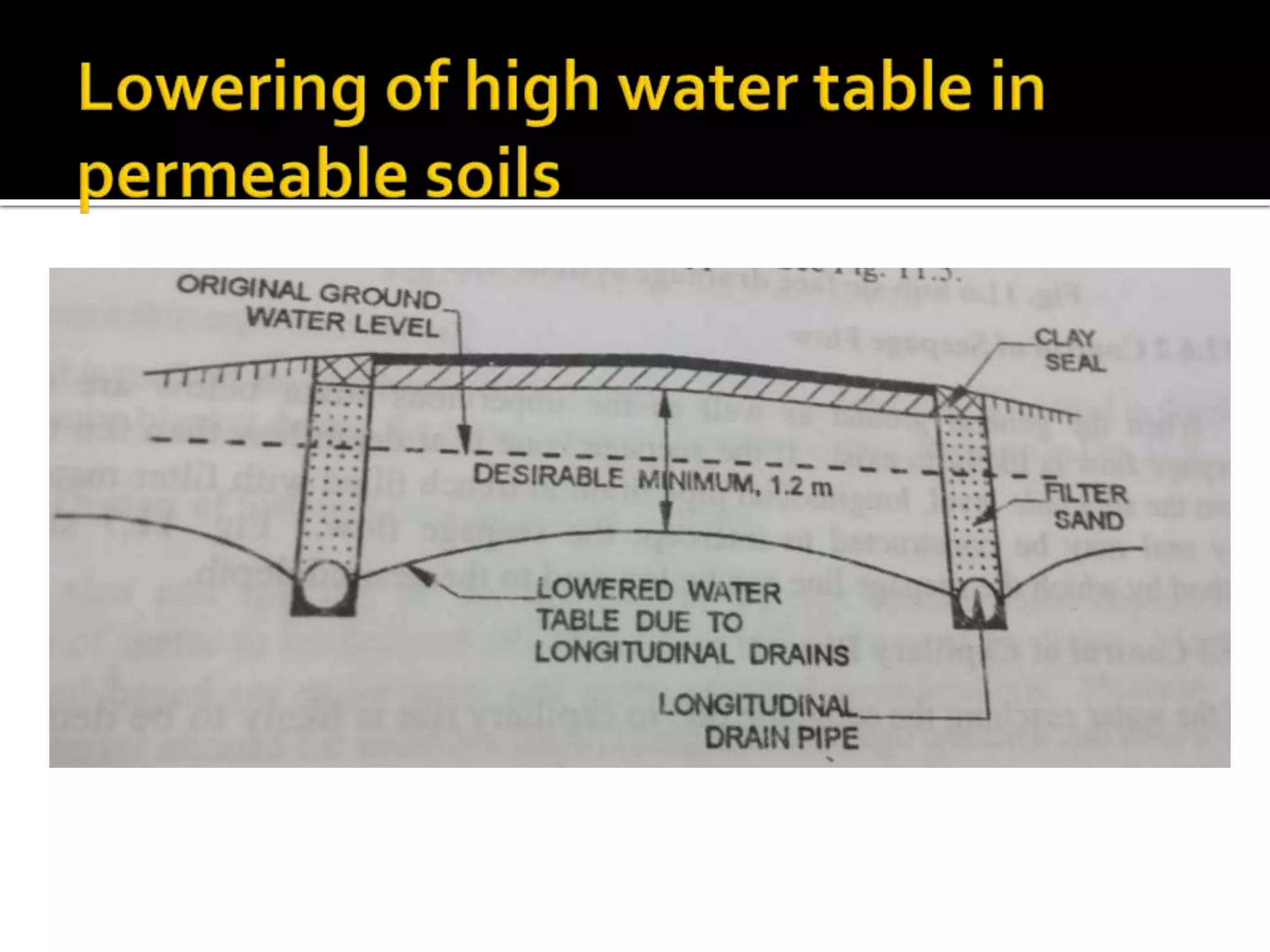 Highway Drainage (Highway Engineering) | PPTX