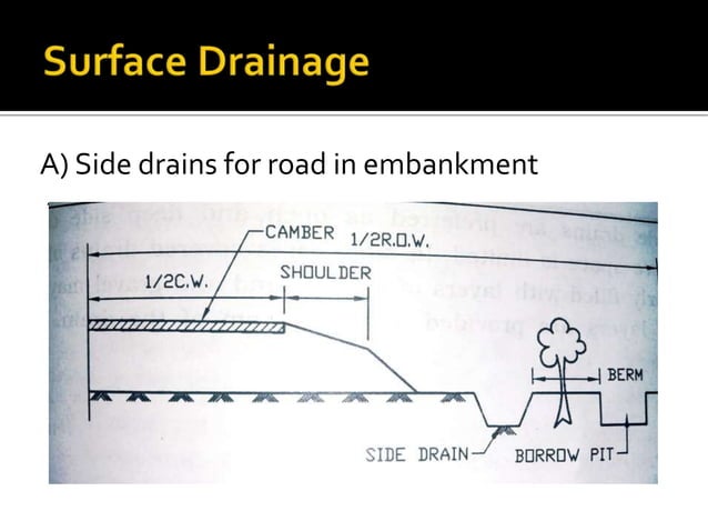 Highway Drainage (Highway Engineering) | PPTX