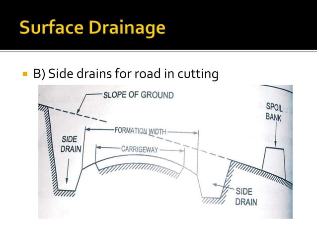 Highway Drainage (Highway Engineering) | PPTX