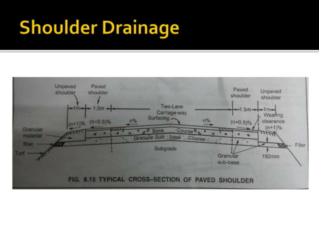 Highway Drainage (Highway Engineering) | PPTX