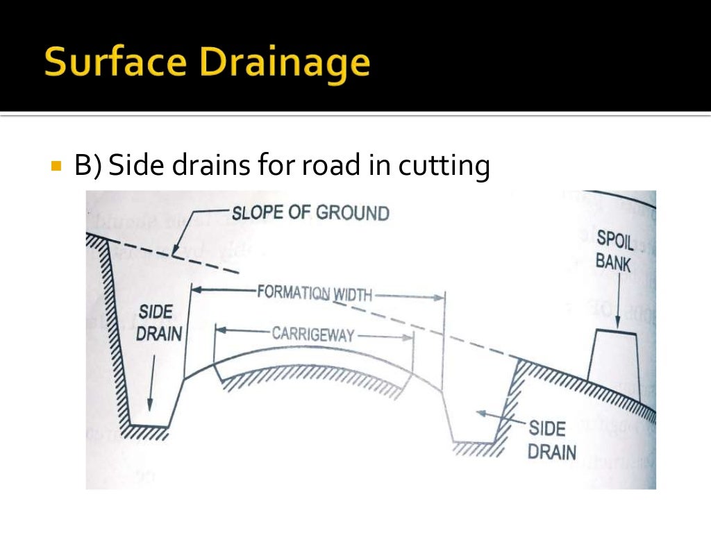 Highway Drainage (Highway Engineering)
