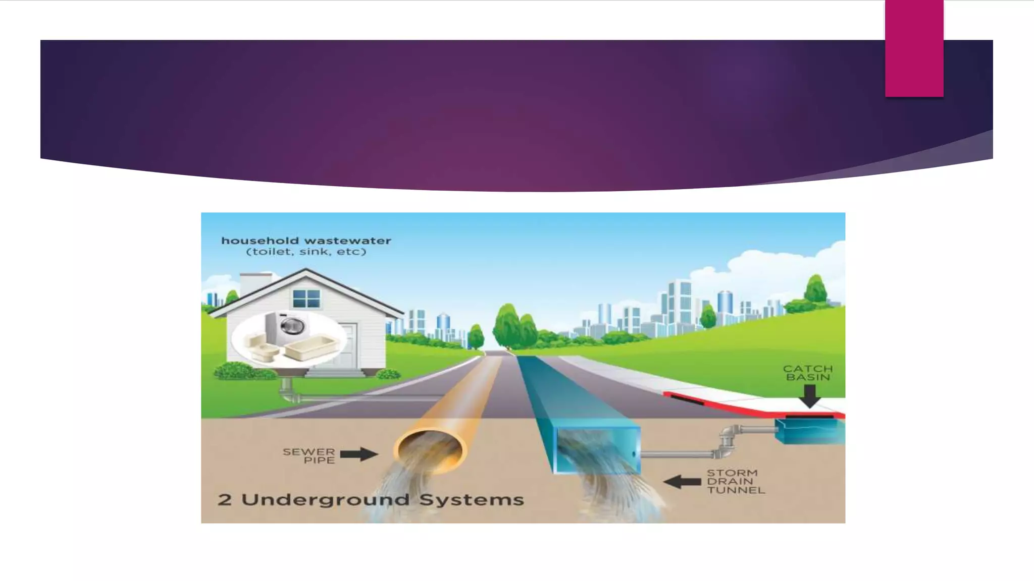 Highway Drainage System | PPTX