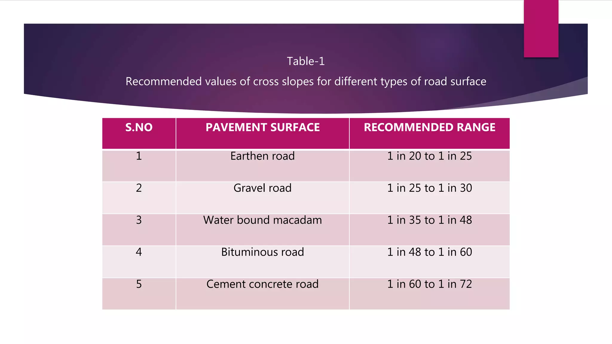 Highway Drainage System | PPTX