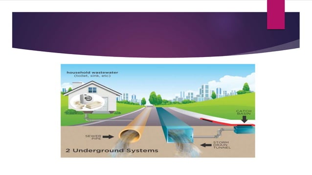 Highway Drainage System | PPTX | Geography | Science