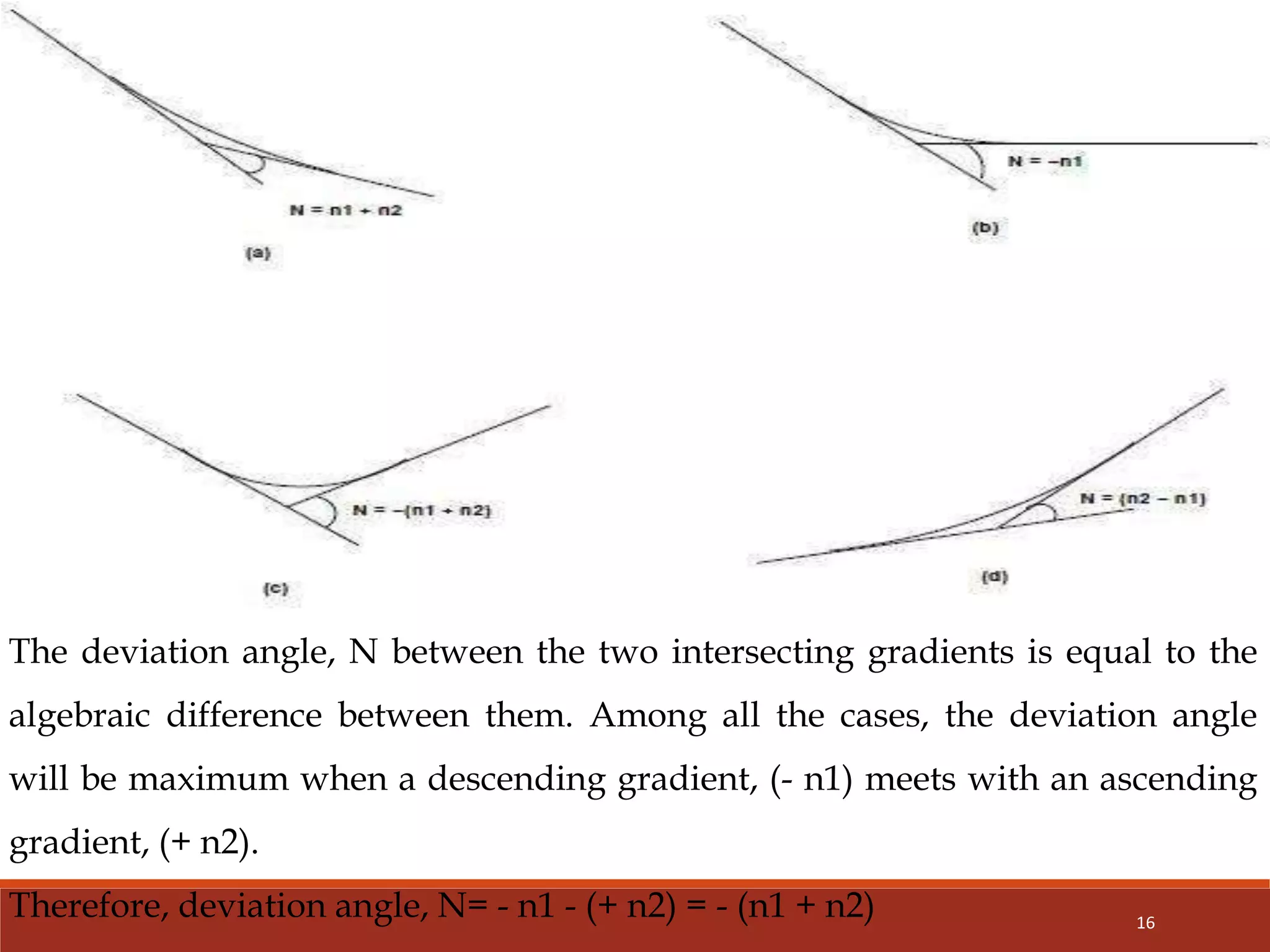 Highway Vertical Alignment | PPTX