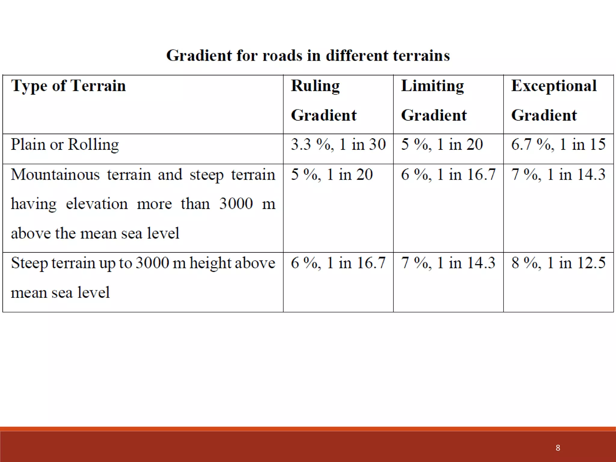 Highway Vertical Alignment | PPTX