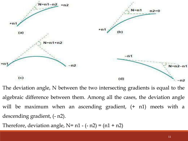 Highway Vertical Alignment | PPTX